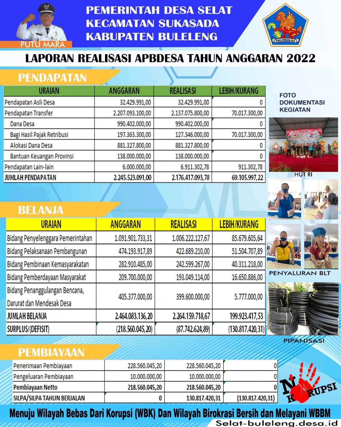 LAPORAN REALISASI APBDES TAHUN 2022 - Website Desa Selat